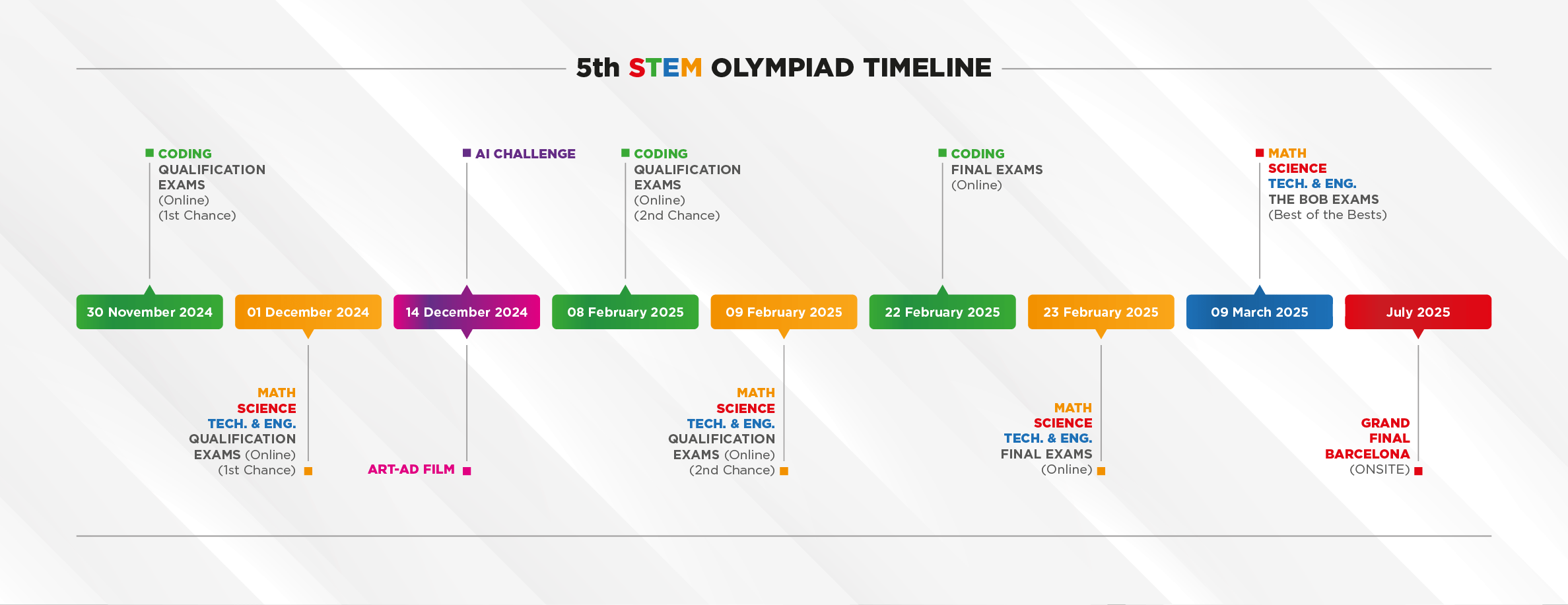 International STEM Olympiad