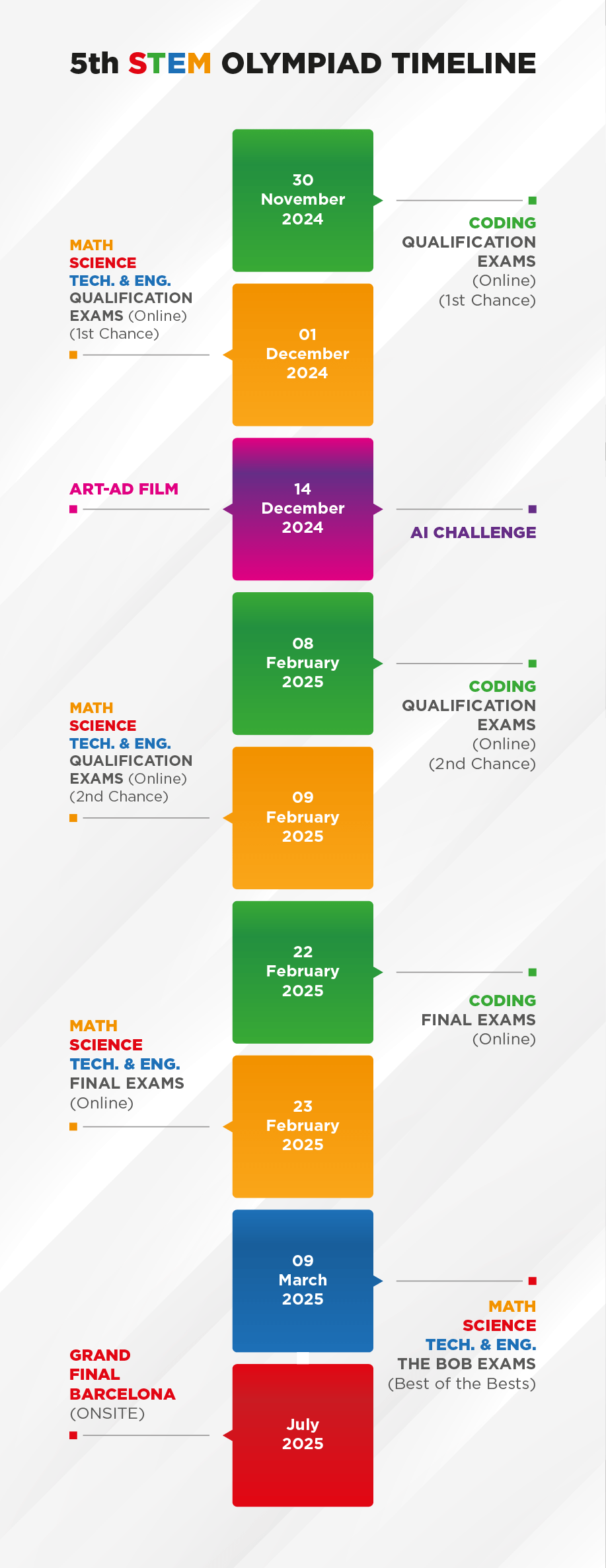 International STEM Olympiad